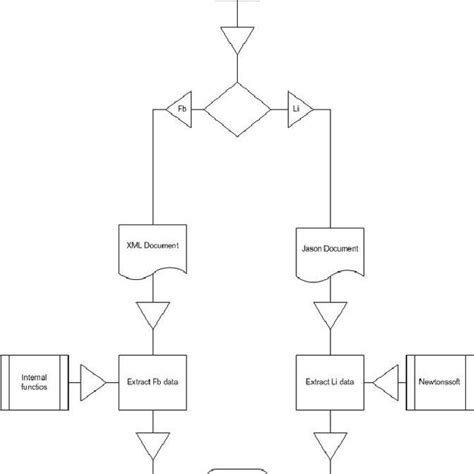 Facebook Oauth Protocol 10 Download Scientific Diagram
