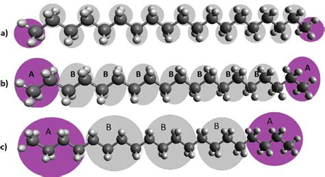 1 Schematics Of Coarse Graining Of A Polyethylene Chain A A Short