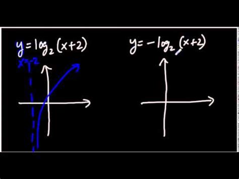 Drawing Log Graphs At PaintingValley Explore Collection Of