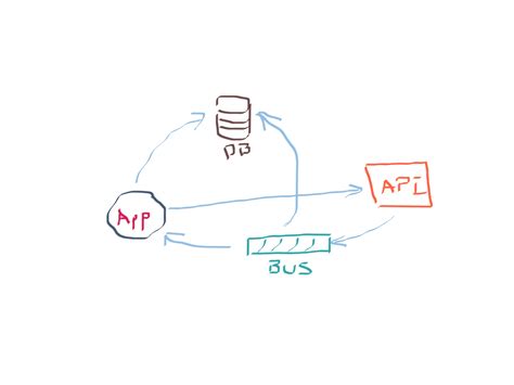 Practical Aspects Of Running A Cmdb For Azure Resources Fundamentals