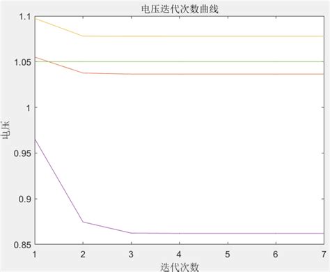 【电力系统潮流】5节点系统潮流计算 牛拉法和pq分解法（matlab代代码实现） Csdn博客