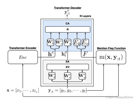论文阅读笔记（mention Flagsconstraining Transformer Based Text Generators）mention Flags Mf
