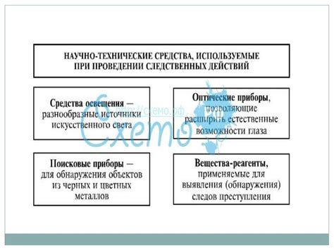 Следственные действия - презентация онлайн