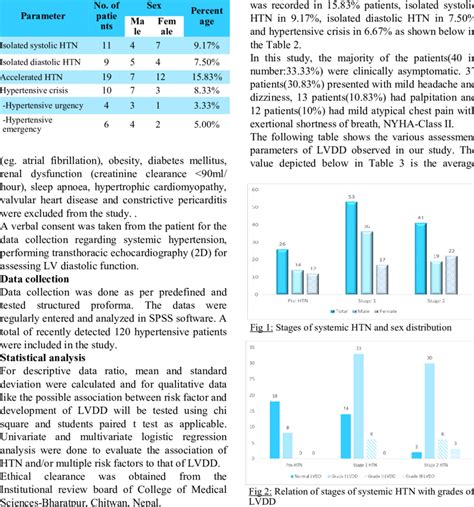 Classification Of Systemic Htn Download Table