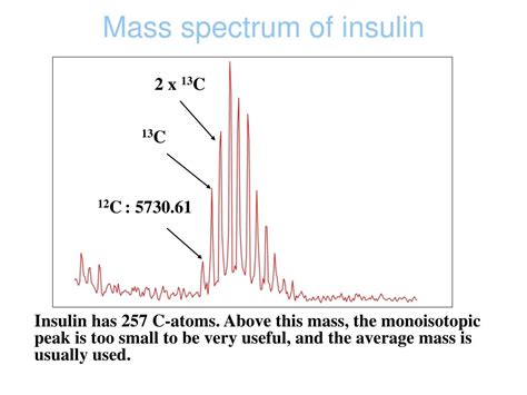 Ppt Mass Spectrometry Powerpoint Presentation Free Download Id9618515