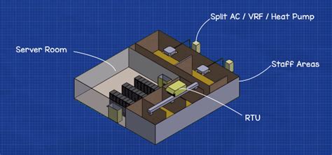Data Center Hvac Cooling Systems The Engineering Mindset