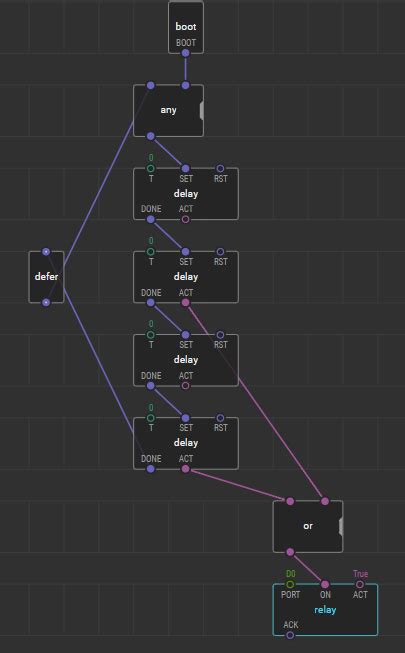 Need Some Advice Xod Programming Questions Xod Community