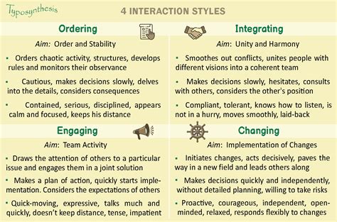 4 interaction styles