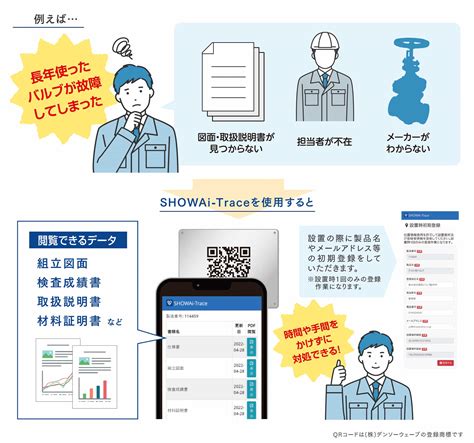SHOWAi Trace 株式会社 昭和バルブ製作所
