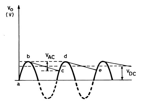 Full Wave Rectifier With Capacitor Full Wave Rectifiers Center Tapped