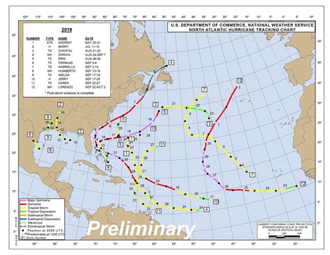 Tropical Update Is Atlantic Hurricane Season Over The Washington Post