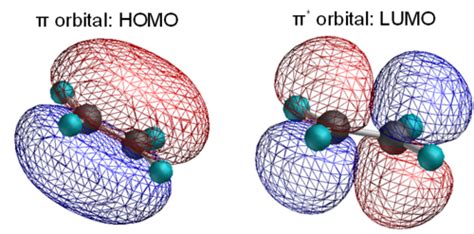 UV Spectroscopy Flashcards Quizlet