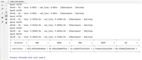 Vmd Cnn Bigru Python Csdn