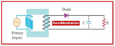 What Is Half Wave Rectifier