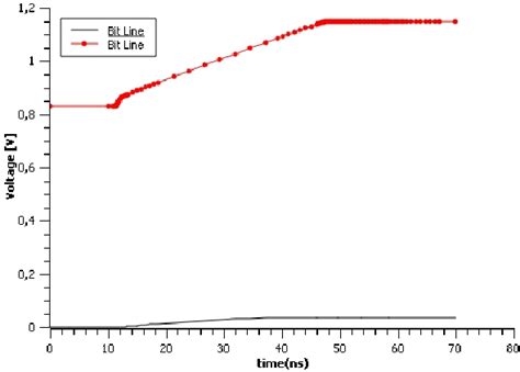 Figure 16 From Memristive System Design For Variable Pixel G Neighbor