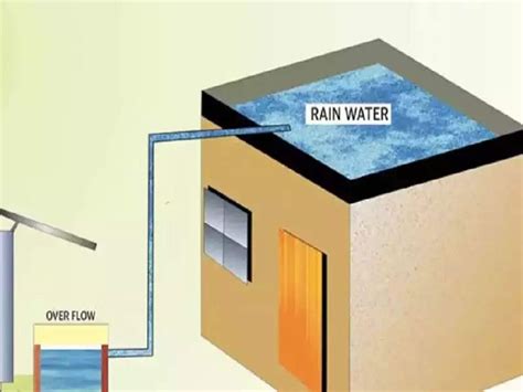 Water Harvesting