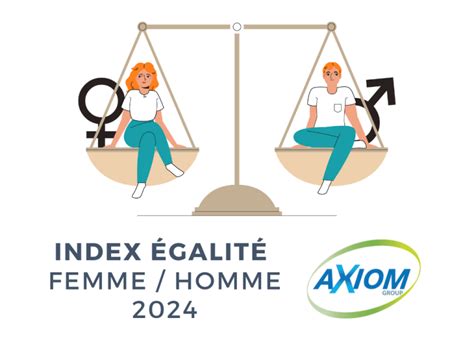 Index Dégalité Professionnelle Femmes Hommes 2024 Axiom Group