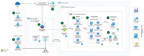 Antti Koikkalainen On Linkedin Plm Teamcenter Azure Microsoftazure Architecture Guidance