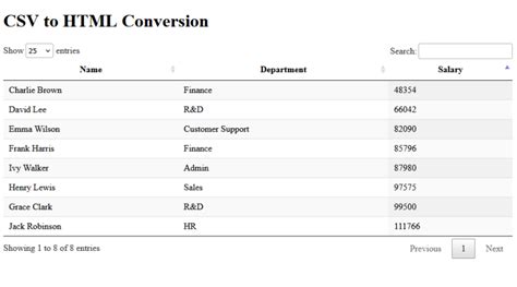 How To Convert Csv To Html Using Powershell Sharepoint Diary