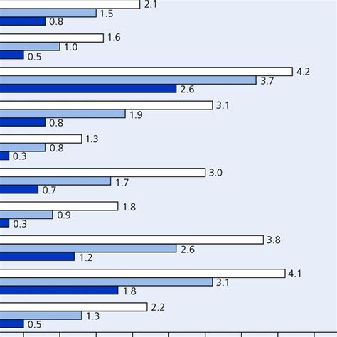 Conceptual Framework For Relationships Between Full Day Kindergarten Download Scientific