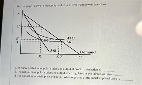 Solved Use The Graph Below Of A Monopoly Market To Answer
