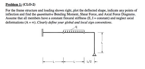 Solved For The Frame Structure And Loading Shown Right Plot
