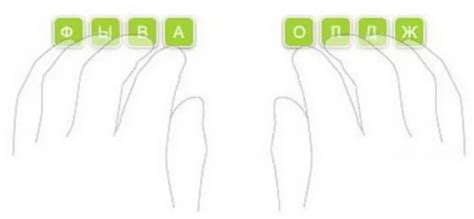 8 клавиатурных тренажеров для прокачки навыка слепой печати Как научиться быстро печатать на