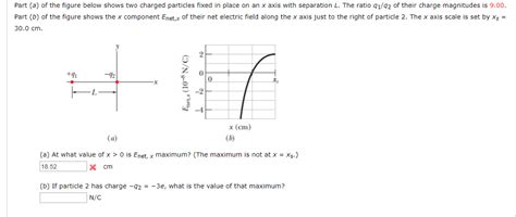 Solved Part A Of The Figure Below Shows Two Charged Chegg Com