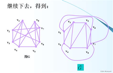 【图论】重庆大学图论与应用课程期末复习资料2 各章考点（计算部分）（私人复习资料） Csdn博客