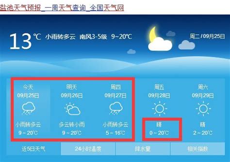 最低气温0℃！盐池未来几天降雨降温！气象部门