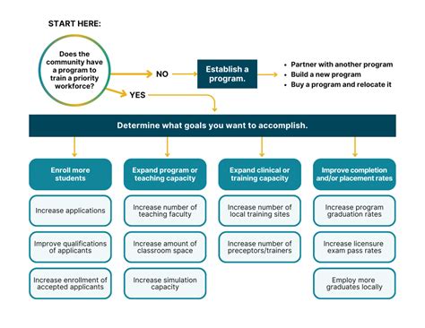 Solutions Playbook Nc Center On The Workforce For Health