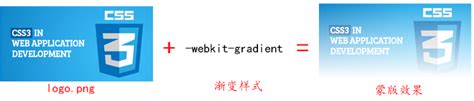Css3图片蒙版效果 Webkit Maskcss Webkit Mask Csdn博客
