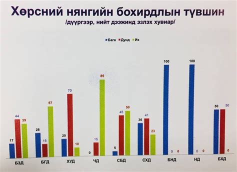 Улаанбаатарын хөрсний бохирдол өнгөрсөн жилээс 10 дахин ихэсчээ Peak News