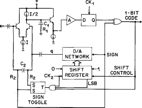 figure 1 from an integrated pcm encoder using interpolation semantic