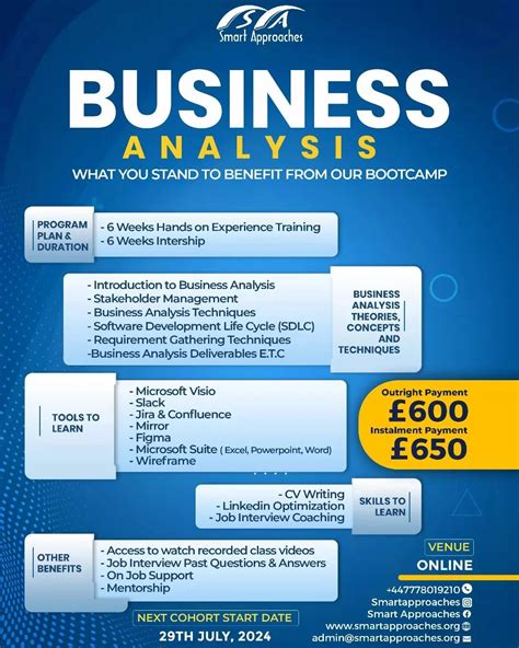 Join Smart Approaches Business Analysis Course Smart Approaches