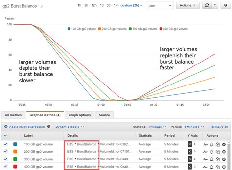 Maximizing Microsoft Sql Server Performance With Amazon Ebs Aws
