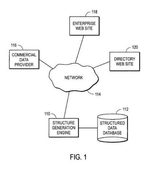 Was Google Maps A Proof Of Concept For Google S Knowledge Base Efforts