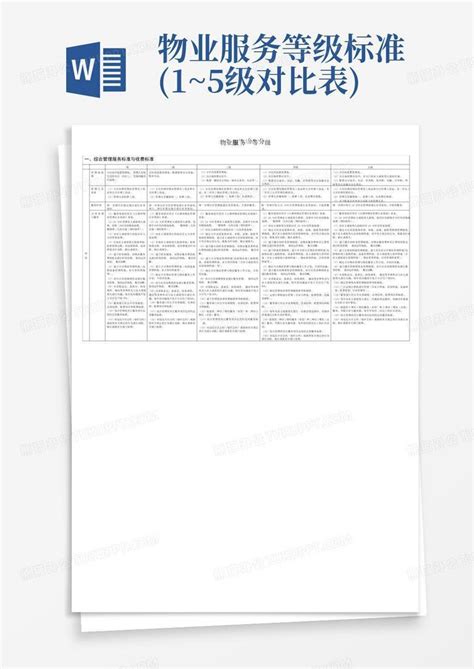 物业服务等级标准 1 5级对比表 Word模板下载 编号qppwymmz 熊猫办公