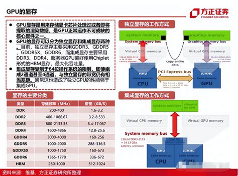 人工智能 gpu微架构回顾 个人文章 segmentfault 思否