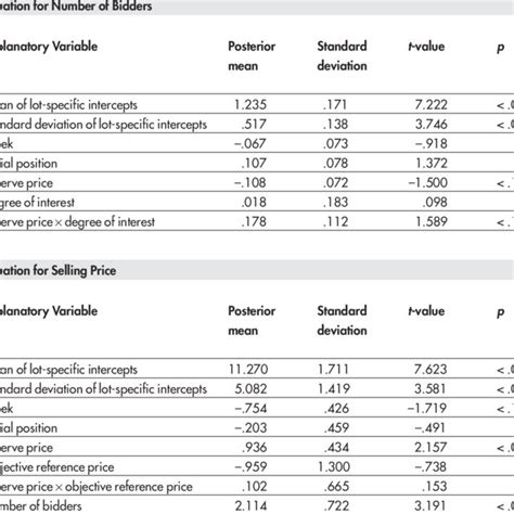 Experiment 2 Parameter Estimates Download Table