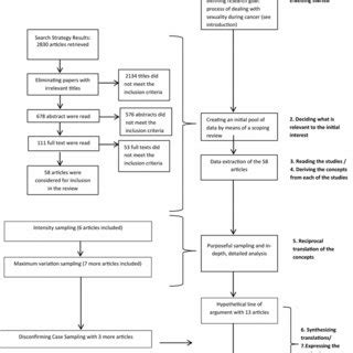 Schematic Overview Of The Methodology Download Scientific Diagram