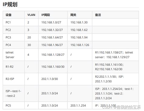 hcia 综合实验 —— 考试 hcia实验考试 csdn博客