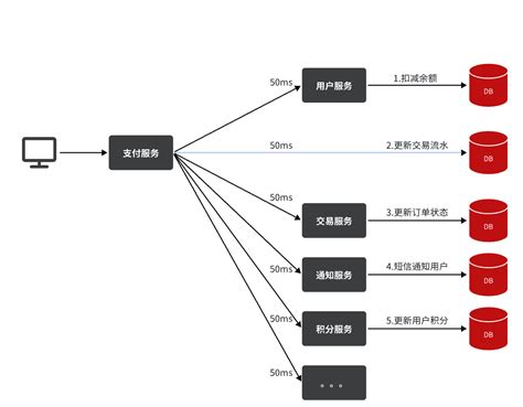《消息队列学习指南：从 Mq 基础到 Springamqp 实践》 Csdn博客