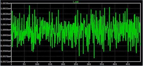 The Effect Of Offset Voltage On A Precision Current Source Technical