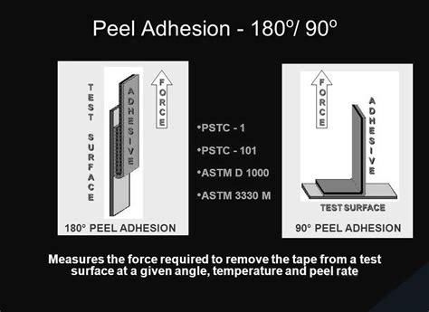 Ultratape On Linkedin What Is Peel Adhesion Peel Adhesion Is The