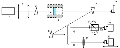 Schemes For Experimental Measurements A Thermally Induced
