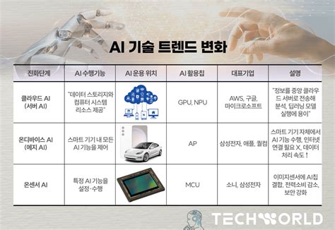 온센서ai 관련주 Top10 대장주 테마주 주식스토커