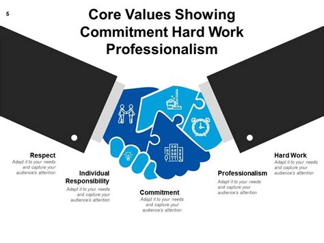 Core Values Compassion Empathy Transparency Dedication Accessibility