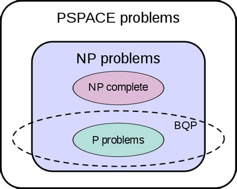 Quantum Computing Inches Forward TGDaily