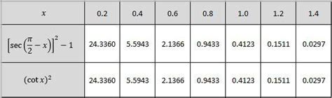 Precalculus With Limits A Graphing Approach 9781305071711 Exercise 48 Quizlet